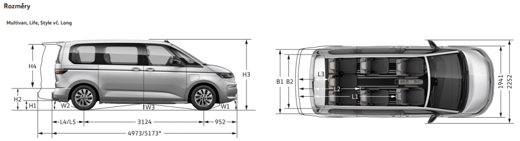 Volkswagen Multivan – Jiná liga i finančně